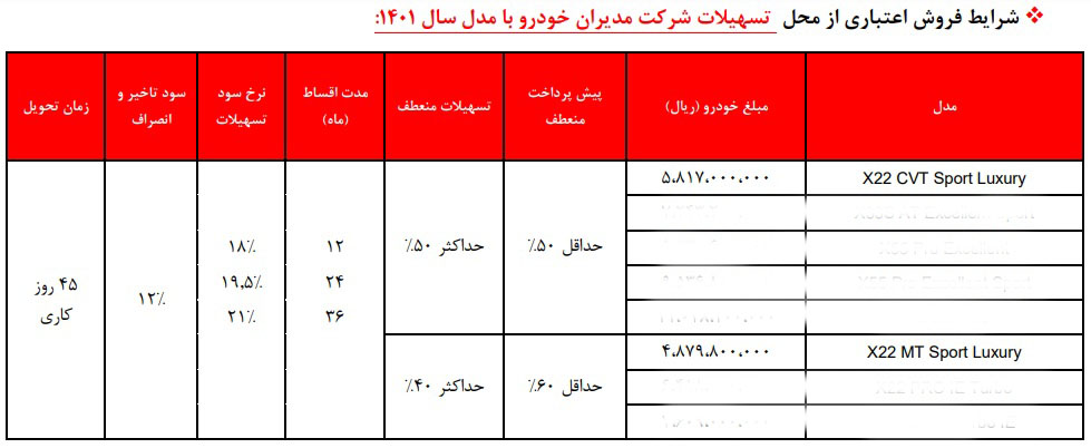 شرایط فروش ام وی ام X22 / مهر ۱۴۰۱ | Z4Car