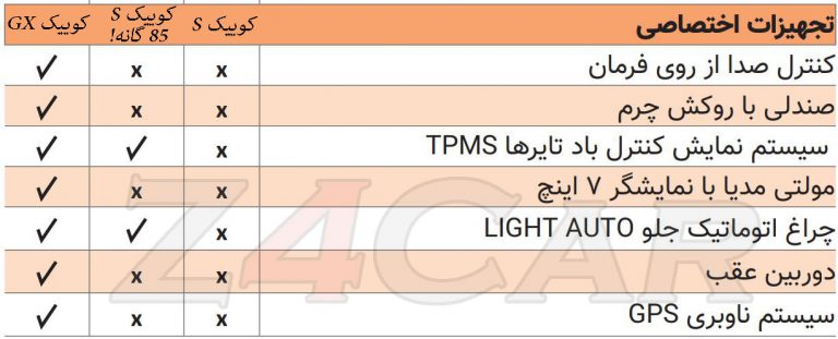 مشخصات کوییک GX مشخصات فنی کوییک جی ایکس | Z4Car